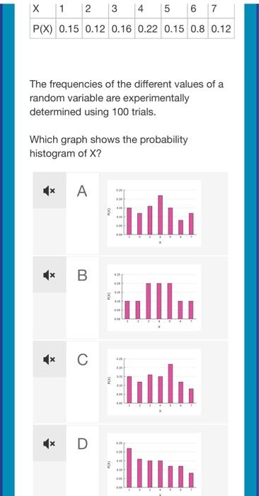 Solved The frequencies of the different values of a random | Chegg.com