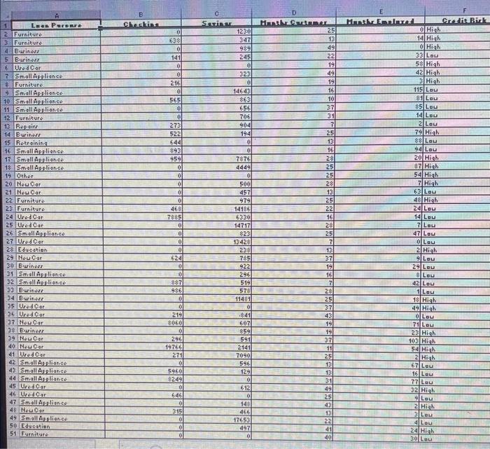 Use the given data to classify the record below using | Chegg.com