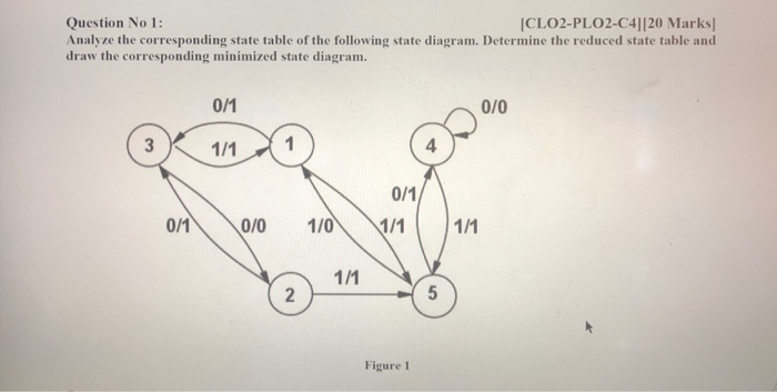 Solved Question No 1: [CLO2-PLO2-C4||20 Marks] Analyze the | Chegg.com