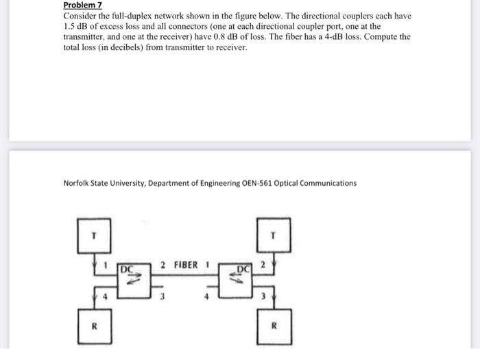 Solved Consider the full-duplex network shown in the figure | Chegg.com