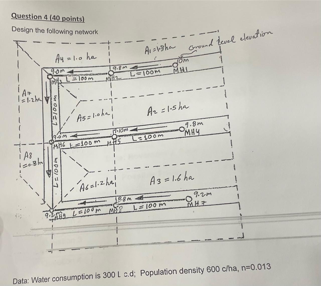 Solved Question 4 ( 40 ﻿points)Design the following | Chegg.com