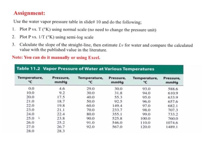 Solved Assignment: Use the water vapor pressure table in | Chegg.com