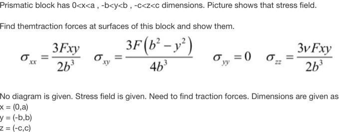 Solved Prismatic block has 0 | Chegg.com