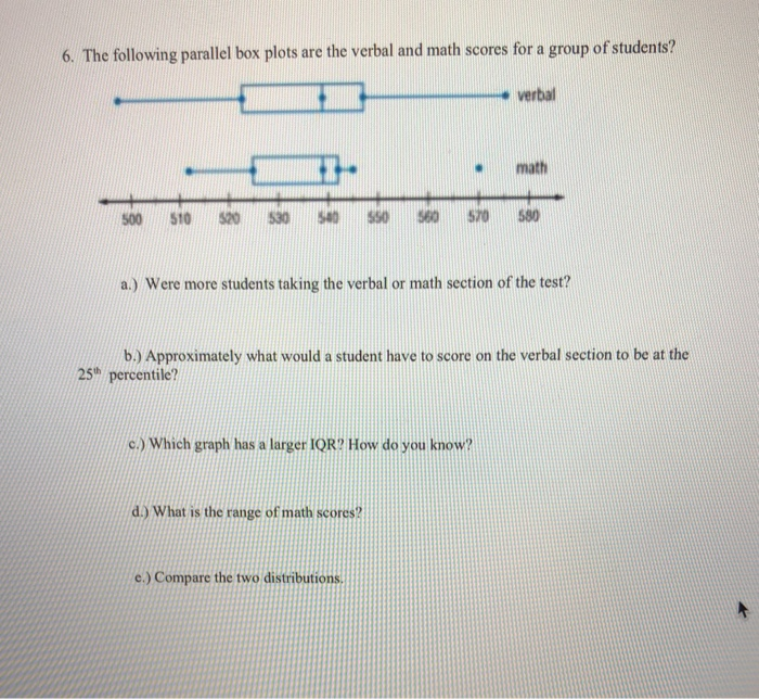 Solved 6. The following parallel box plots are the verbal | Chegg.com