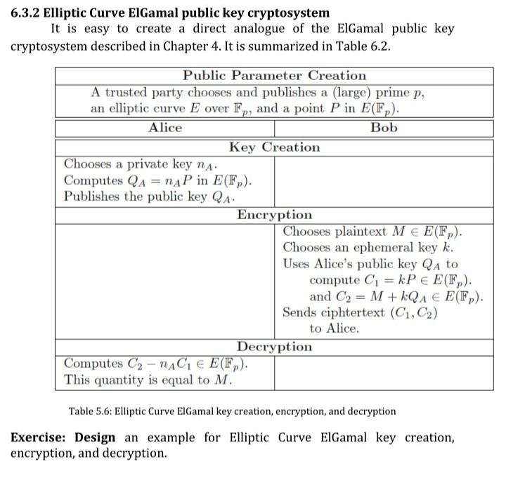 Solved 6.3.2 Elliptic Curve ElGamal public key cryptosystem | Chegg.com