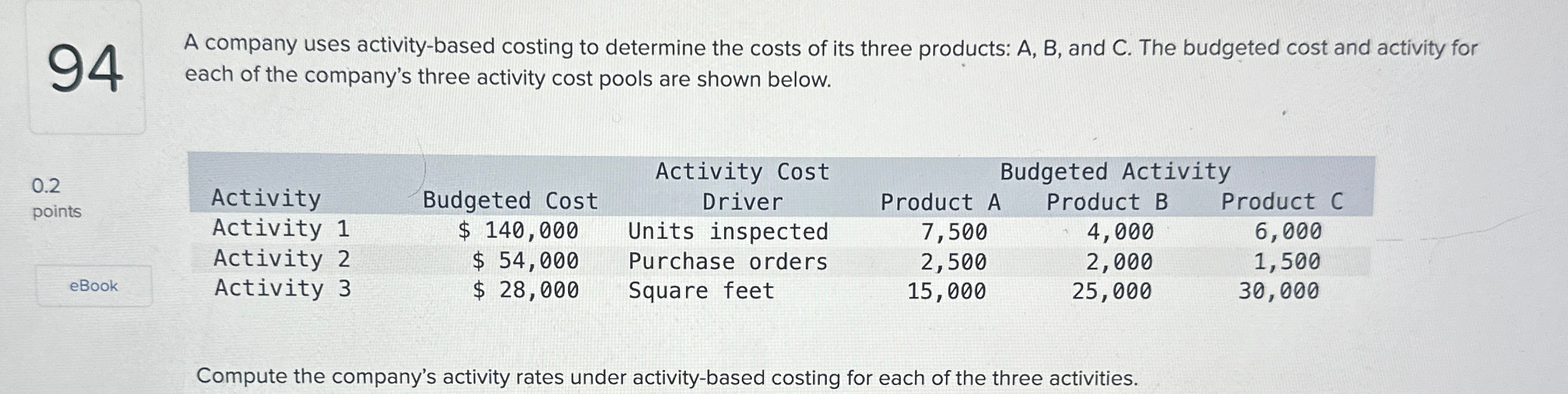 Solved 94A company uses activity-based costing to determine | Chegg.com