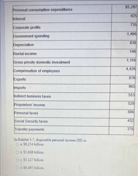Solved In Exhibit 5-7, disposable personal income (DI) is: | Chegg.com