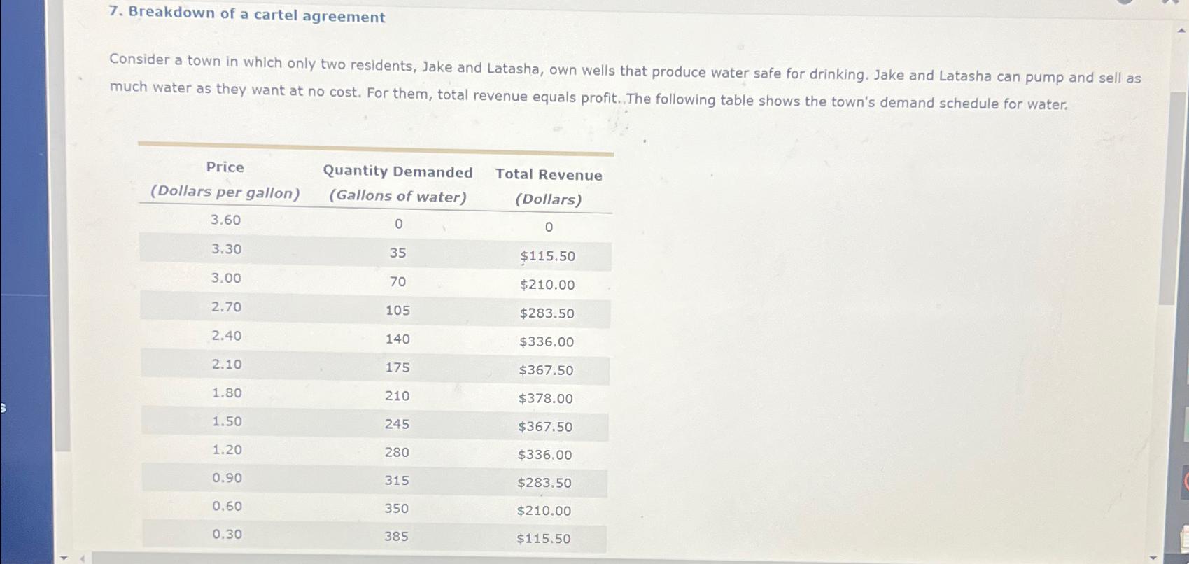 Solved Breakdown of a cartel agreementConsider a town in | Chegg.com