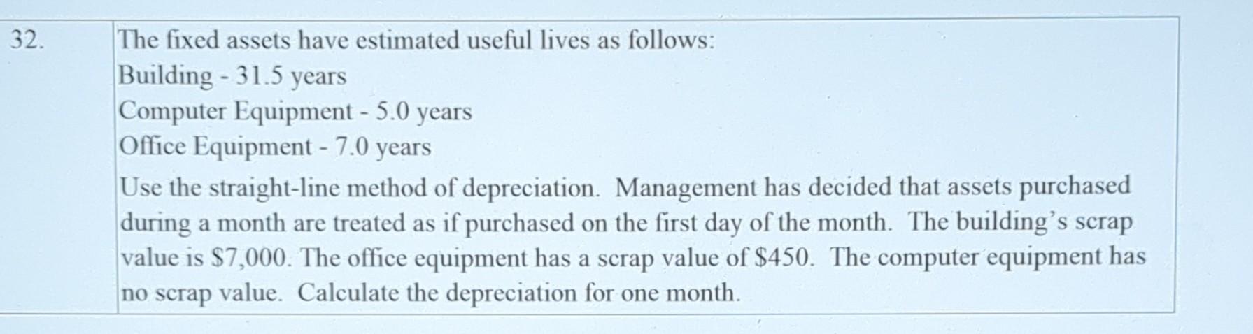 Solved 32. The fixed assets have estimated useful lives as | Chegg.com