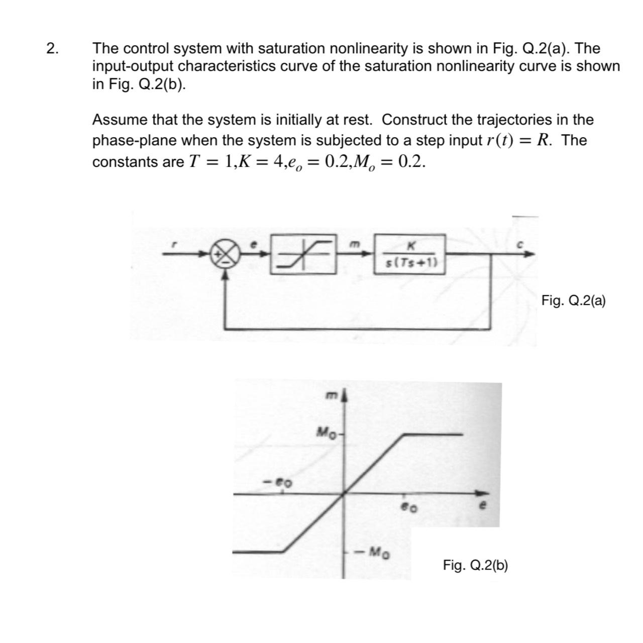 Solved The control system with saturation nonlinearity is | Chegg.com