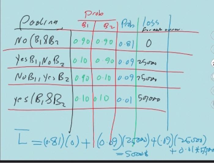 Solved (Continued) Example of Pooling: Two business owners | Chegg.com