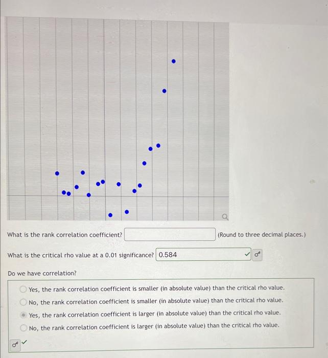 Solved Perform rank correlation analysis on the following | Chegg.com