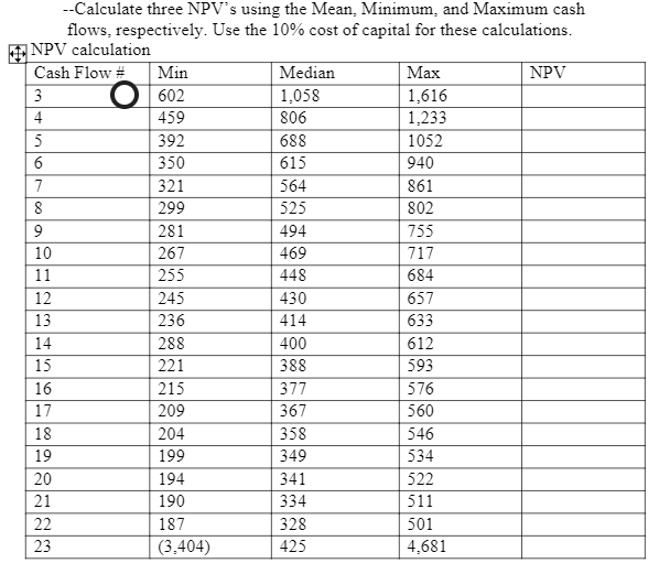 Solved Calculate Three Npvs Using The Mean Minimum And
