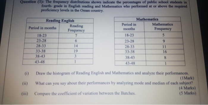 Solved Question (1): The frequency distributions shown | Chegg.com