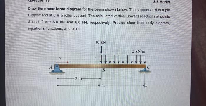 Solved Draw the shear force diagram for the beam shown | Chegg.com
