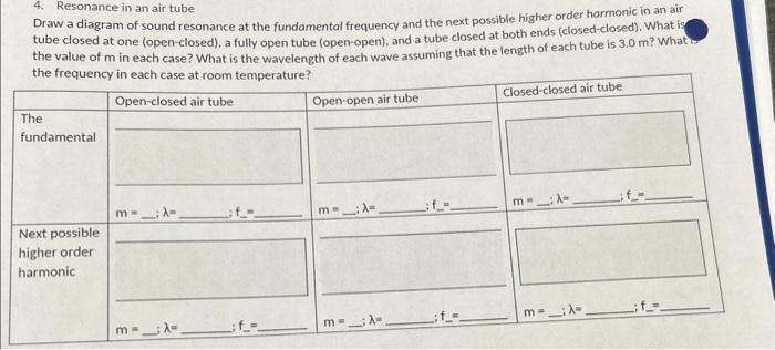 Solved 4. Resonance in an air tube Draw a diagram of sound | Chegg.com