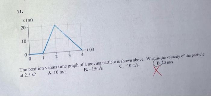 Solved The position versus time graph of a moving particle | Chegg.com