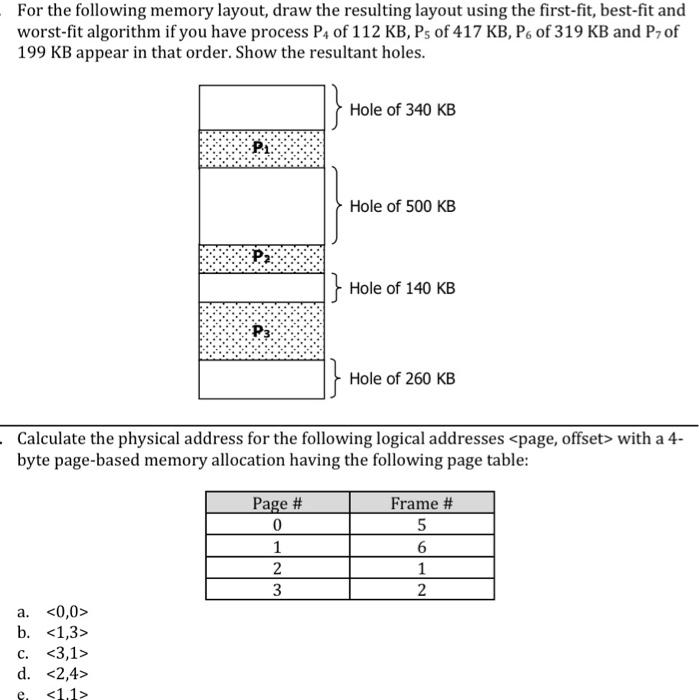 Solved For the following memory layout, draw the resulting | Chegg.com