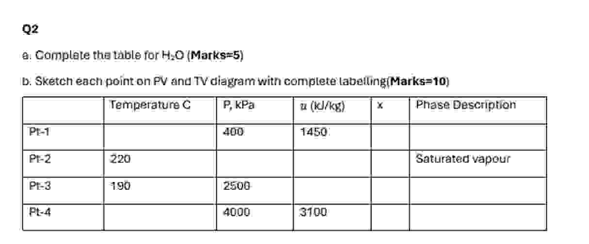 Solved Q2a: Complete the table for H2O (Marks =5 )b. ﻿Sketch | Chegg.com