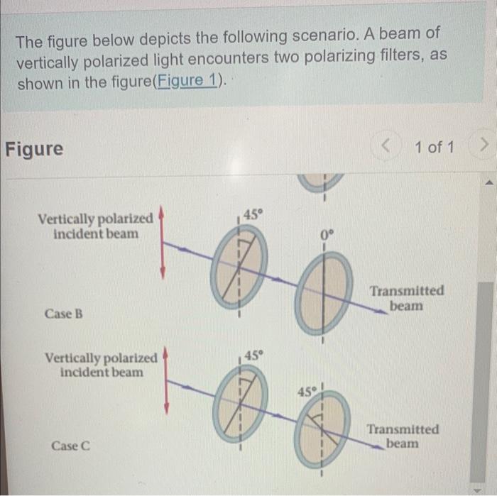 Solved The figure below depicts the following scenario. A | Chegg.com