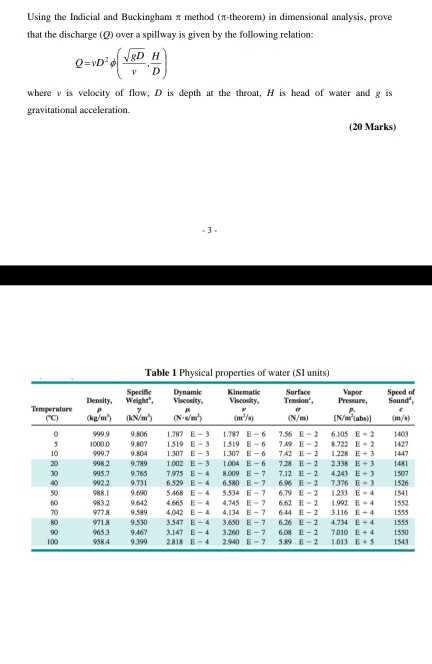 Solved Using the Indicial and Buckingham method (n-theorem) | Chegg.com
