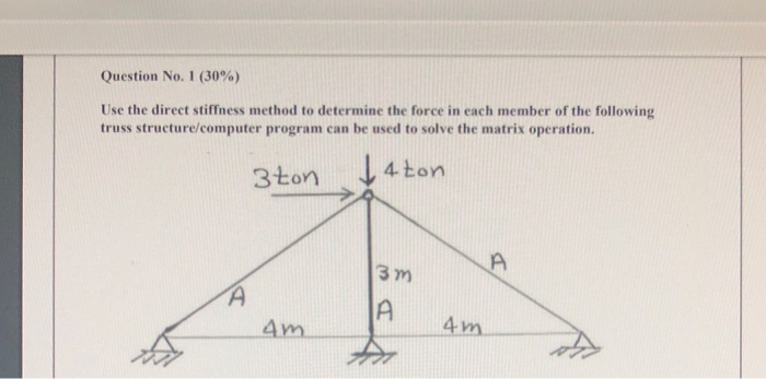 Solved Question No. 1 (30%) Use the direct stiffness method | Chegg.com