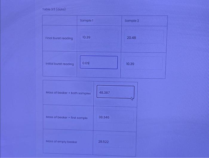 Solved Table 3.5 (data) Final buret reading Initial buret | Chegg.com