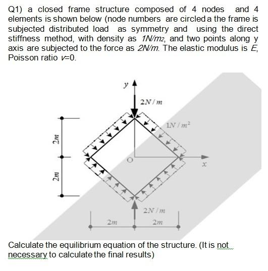 Solved Q1) a closed frame structure composed of 4 nodes and | Chegg.com
