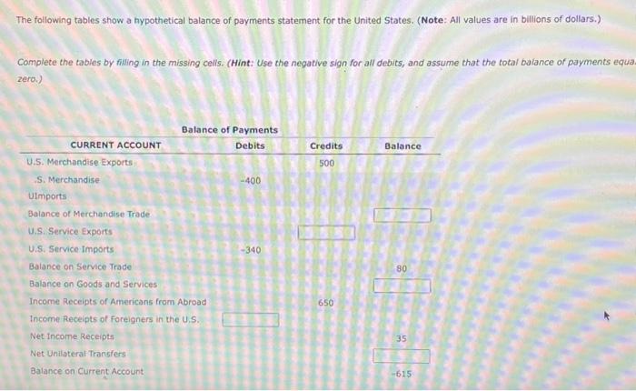 Solved The following tables show a hypothetical balance of | Chegg.com