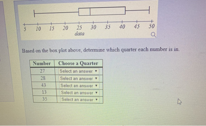 Solved 5 10 15 20 25 data 30 35 40 45 50 Based on the box | Chegg.com