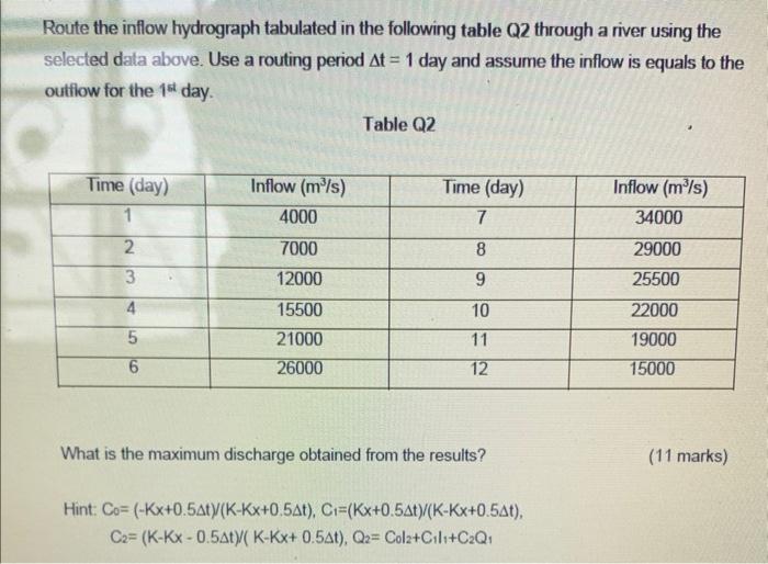 Solved Route the inflow hydrograph tabulated in the | Chegg.com