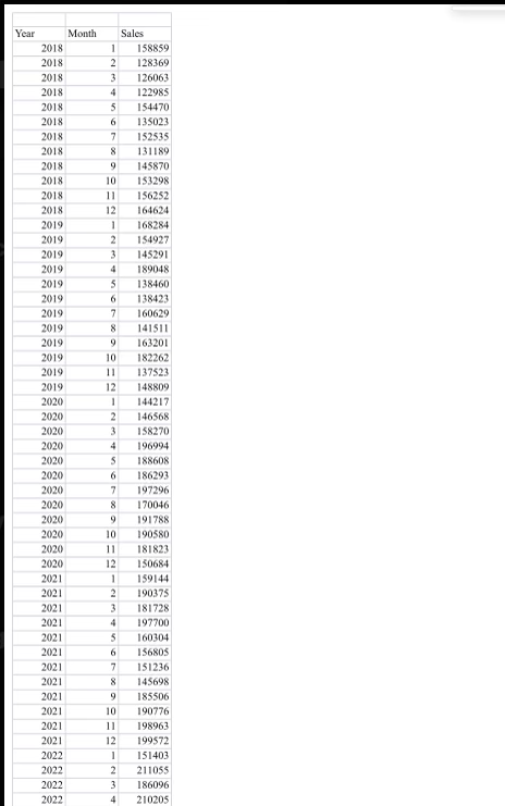Solved Question 1Given the forecast Data Given, Calculate | Chegg.com