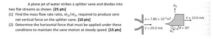 Solved A plane jet of water strikes a splitter vane and | Chegg.com