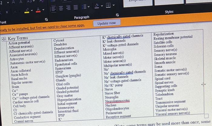 O. The terms may be used more than uиce, oum1. | Chegg.com