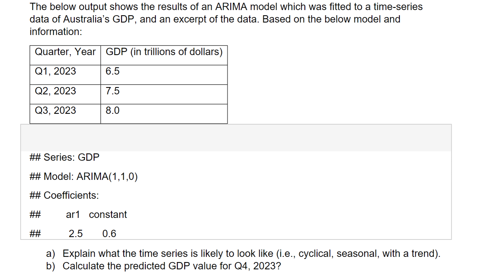 Solved The following ARIMA model results were fitted to the | Chegg.com