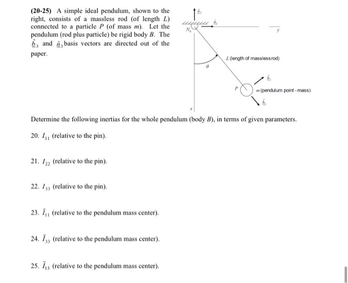 Solved (20-25) A simple ideal pendulum, shown to the right, | Chegg.com