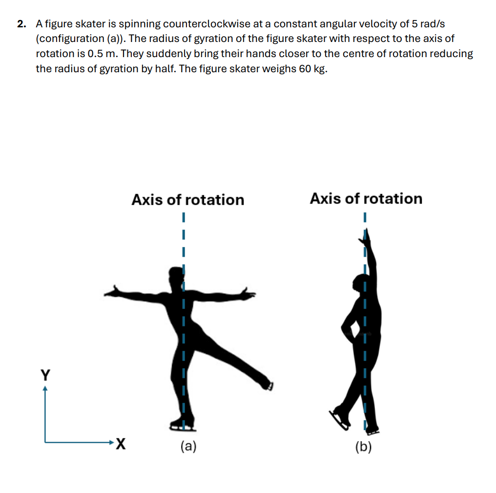 Solved A figure skater is spinning counterclockwise at a | Chegg.com