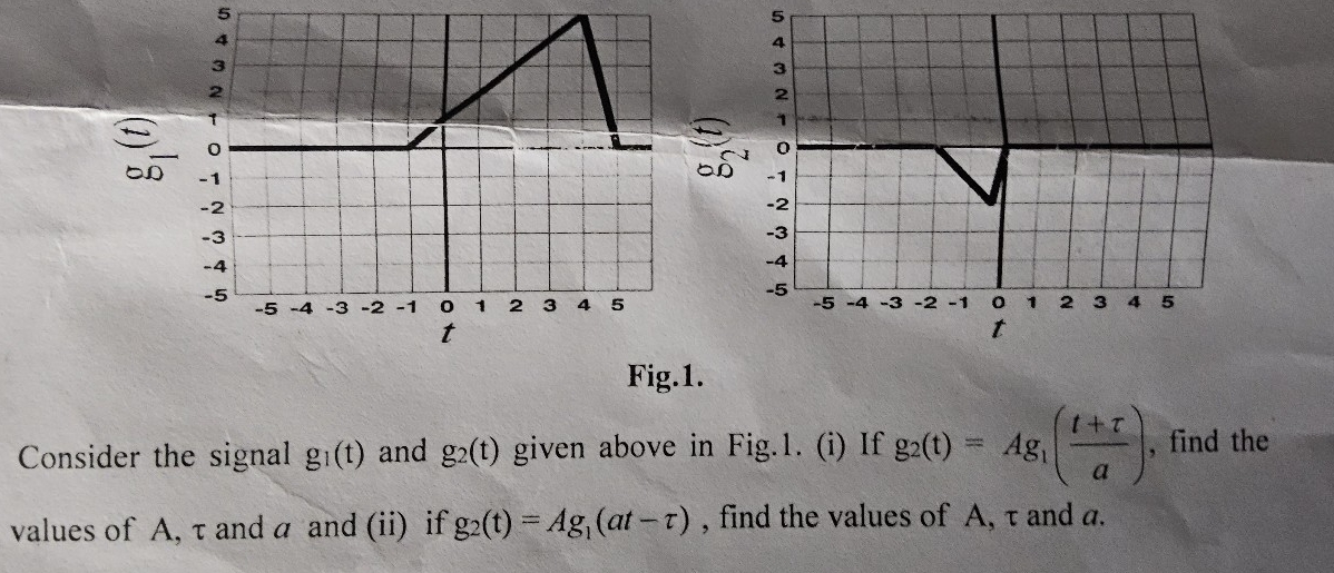 Solved Fig.1.Consider the signal g1(t) ﻿and g2(t) ﻿given | Chegg.com