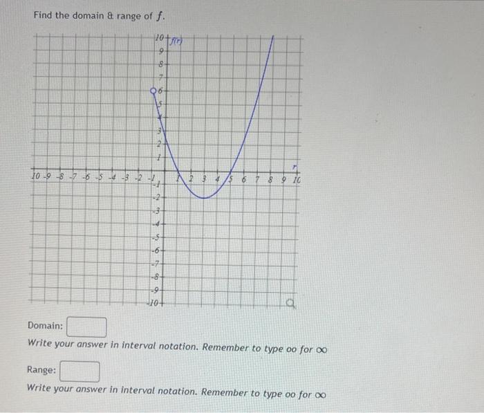 Solved Find the domain & range of f. Domain: Write your | Chegg.com