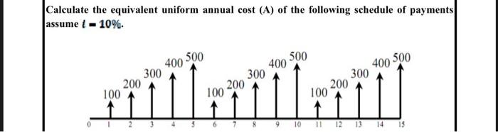 Solved Calculate the equivalent uniform annual cost (A) of | Chegg.com