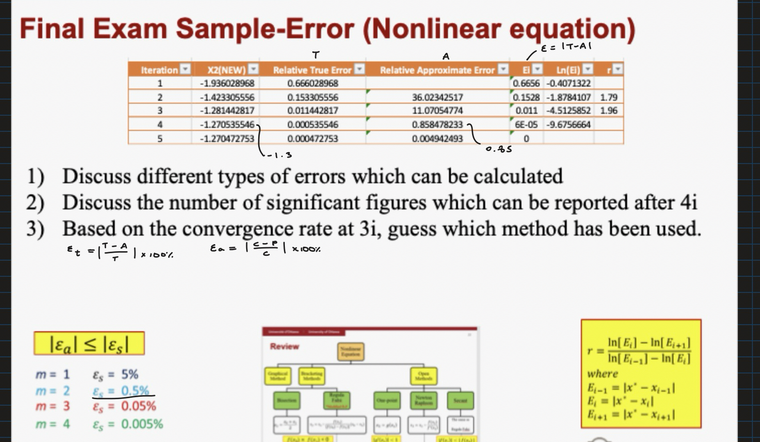 Solved Final Exam Sample-Error (Nonlinear | Chegg.com