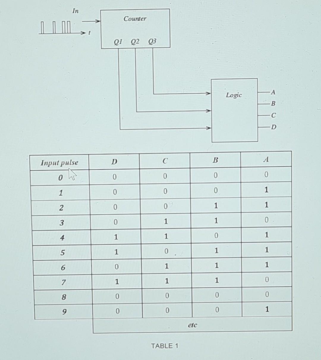 Solved understanding of the question and how to work out the | Chegg.com