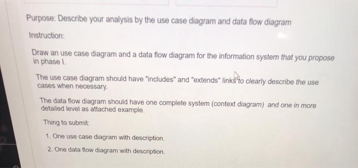 Solved draw case diagram and data flow diagram for buying | Chegg.com