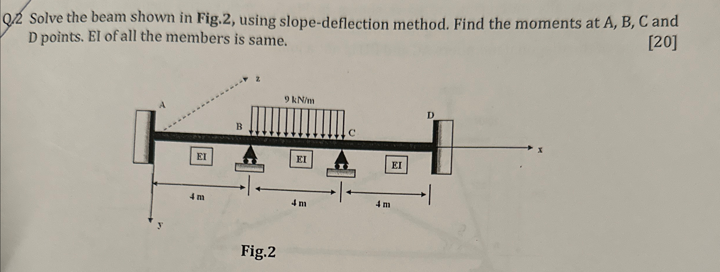 Solved Q.2 ﻿Solve the beam shown in Fig.2, ﻿using | Chegg.com