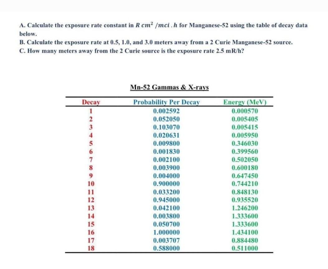 A. Calculate the exposure rate constant in R cm2/mci. | Chegg.com