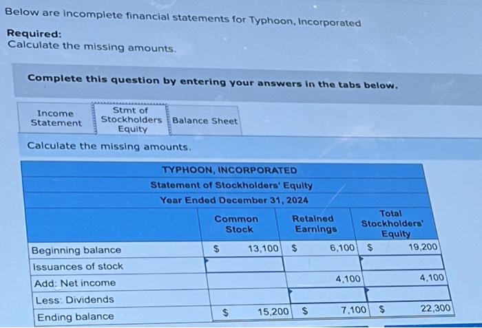Solved Below are incomplete financial statements for | Chegg.com