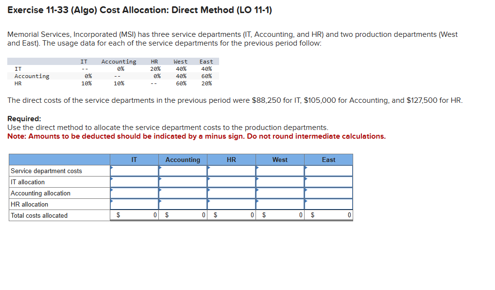 Exercise 11-33 (Algo) ﻿Cost Allocation: Direct Method | Chegg.com