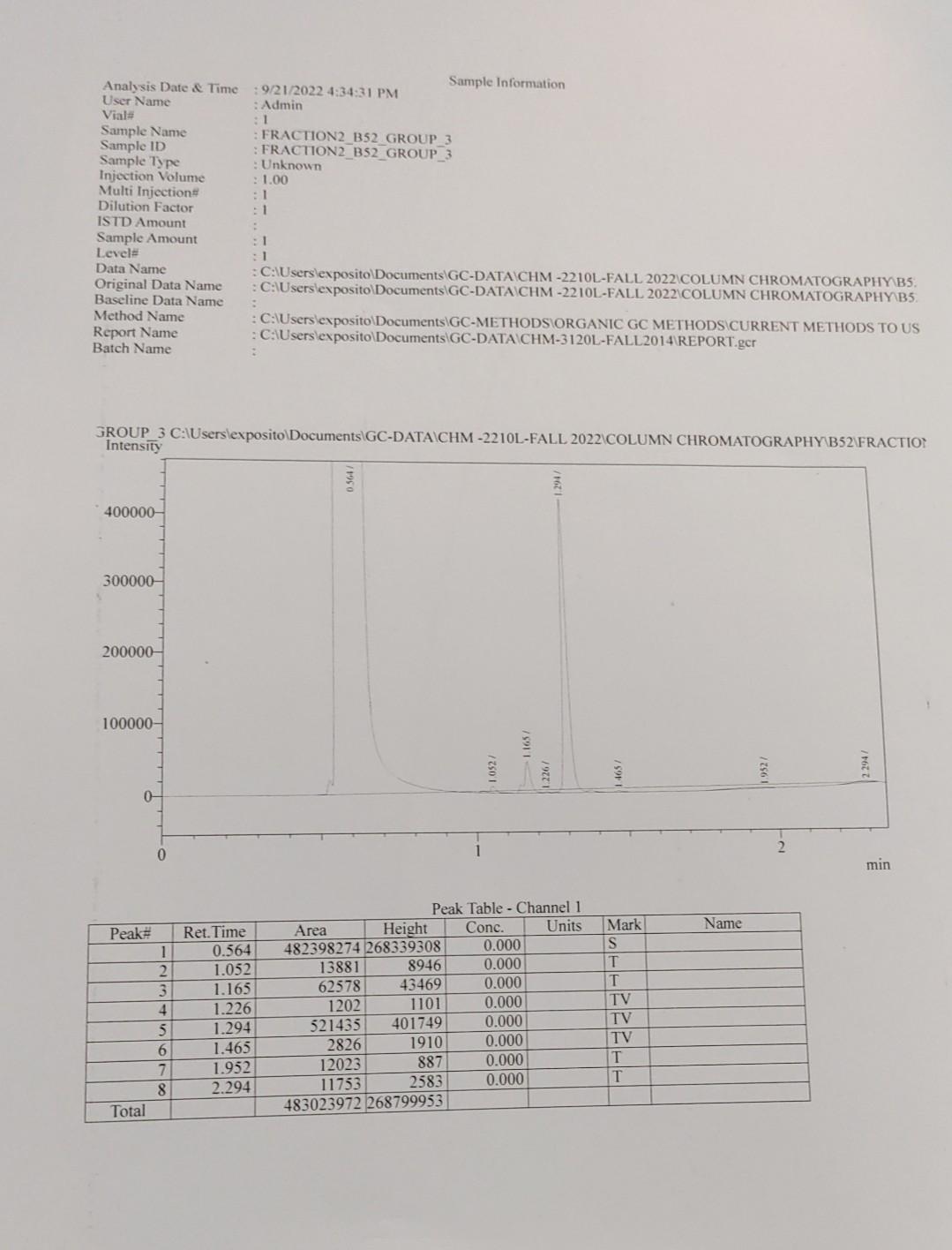 Identify carvone and limonene in your chromatograms | Chegg.com