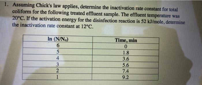 Solved 1. Assuming Chick's law applies, determine the | Chegg.com