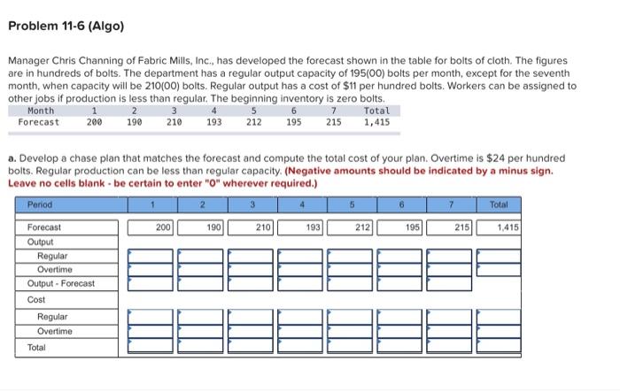 Solved Manager Chris Channing of Fabric Mills, Inc., has | Chegg.com